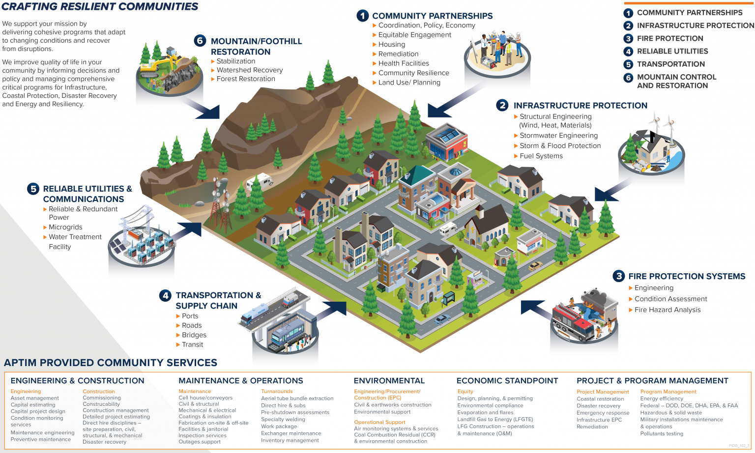 Resilient Infrastructure (BIL) | APTIM