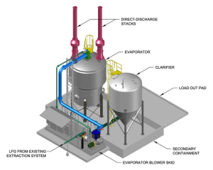 APTIM's Patented Evaporator System: A Sustainable Solution for PFAS and Leachate