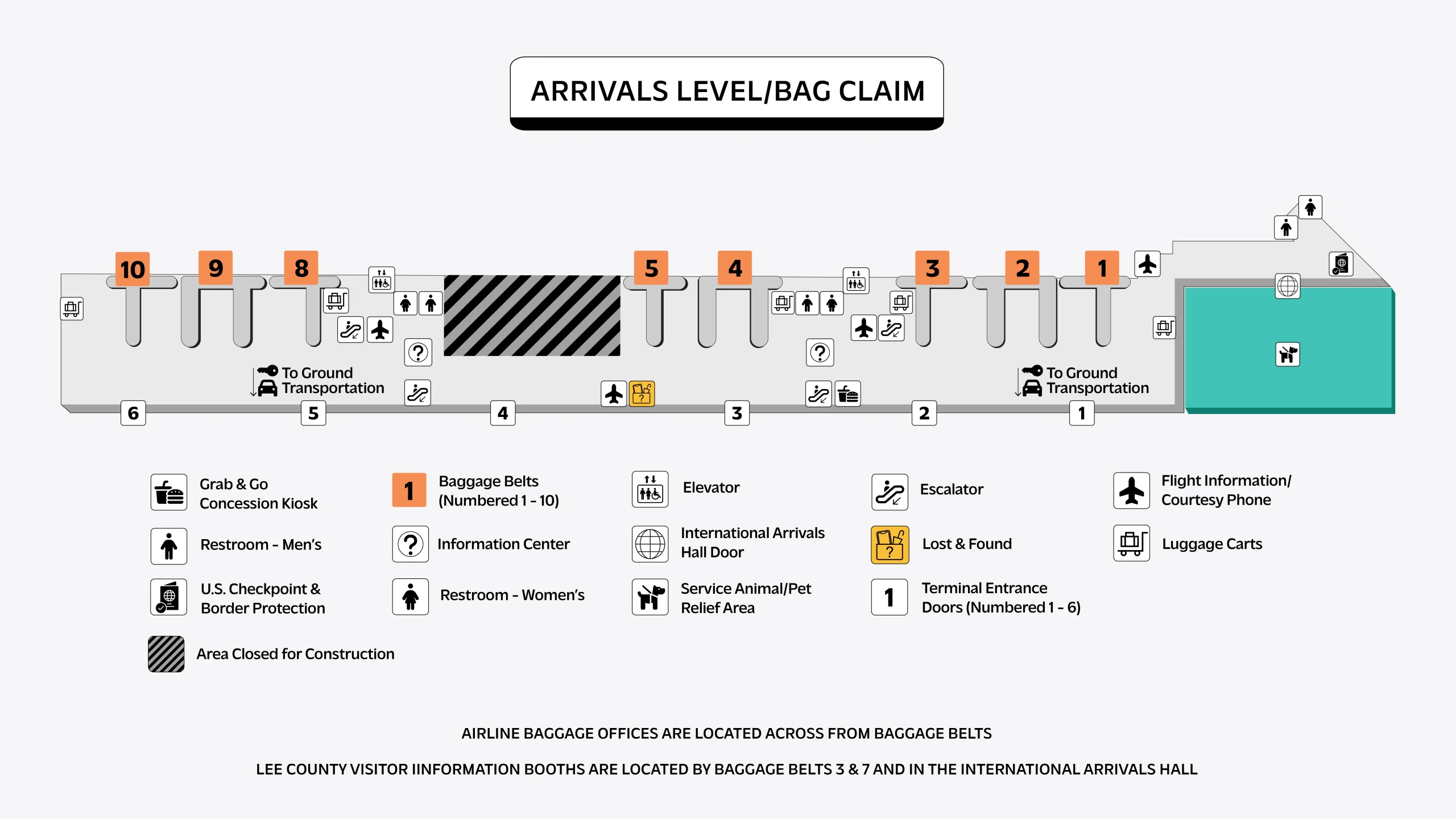 Baggage Claim | Southwest Florida International