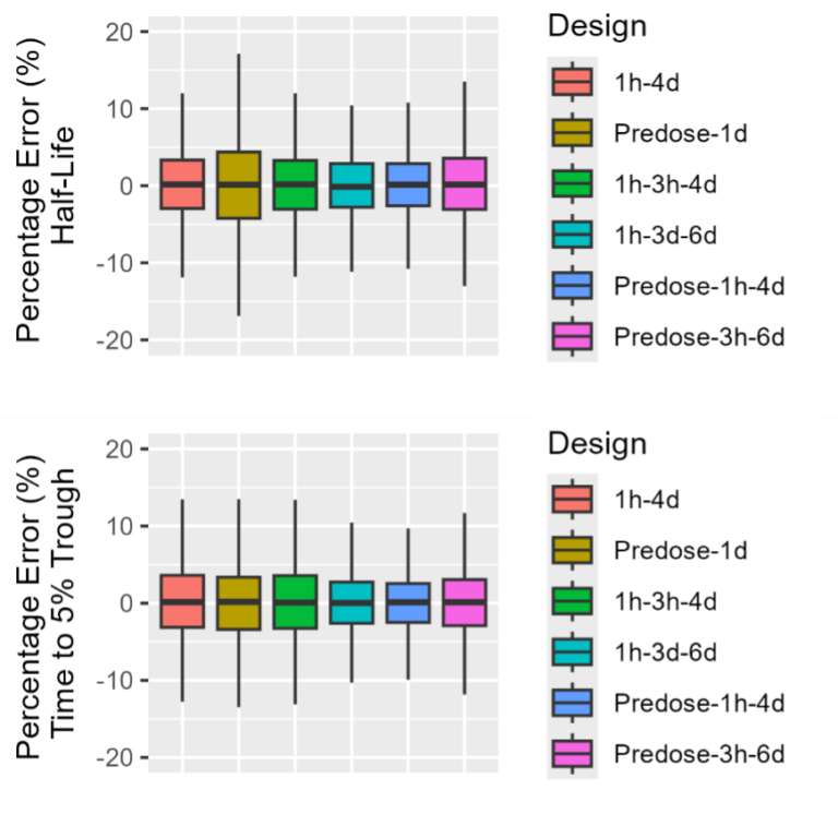 Introducing the COAGADEX One-stage (OS) and Chromogenic (CH) Population ...