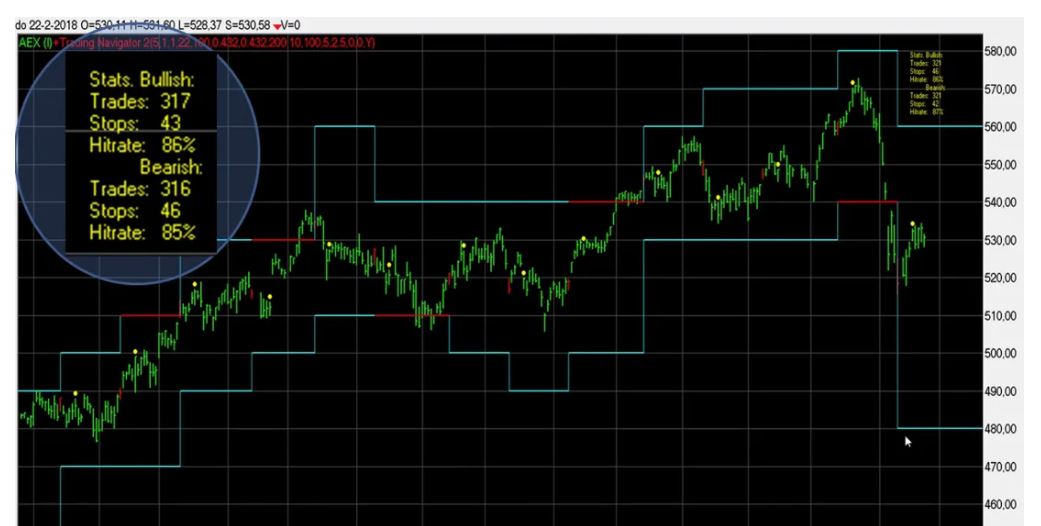 trading navigator methode review